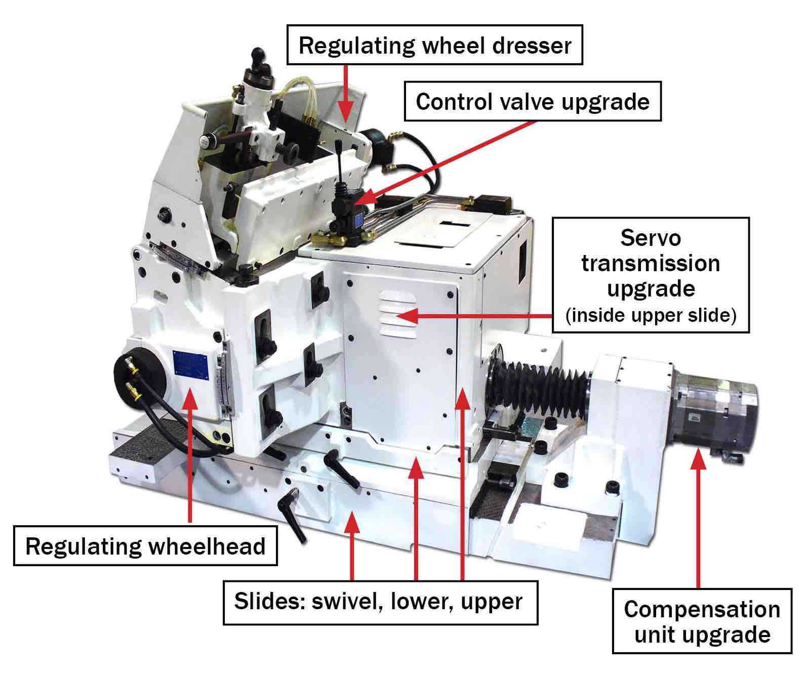 Grinder Parts Remanufacturing Exchange Program | GCH Tool